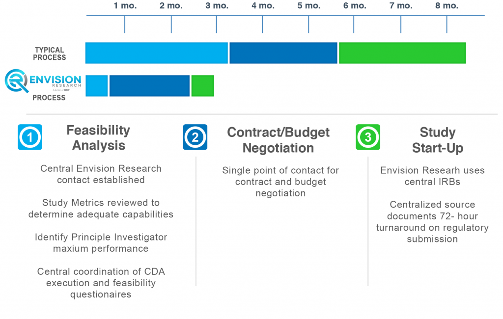 Our Sponsors | Envision Research